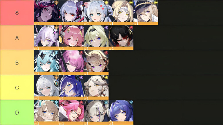 Anchor Panic Tier List — Best Characters Ranked (September 2025) - Power Up Gaming