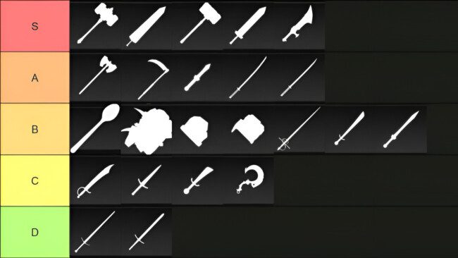 The Forge Tier List — Best Weapons Ranked (December 2025) - Power Up Gaming